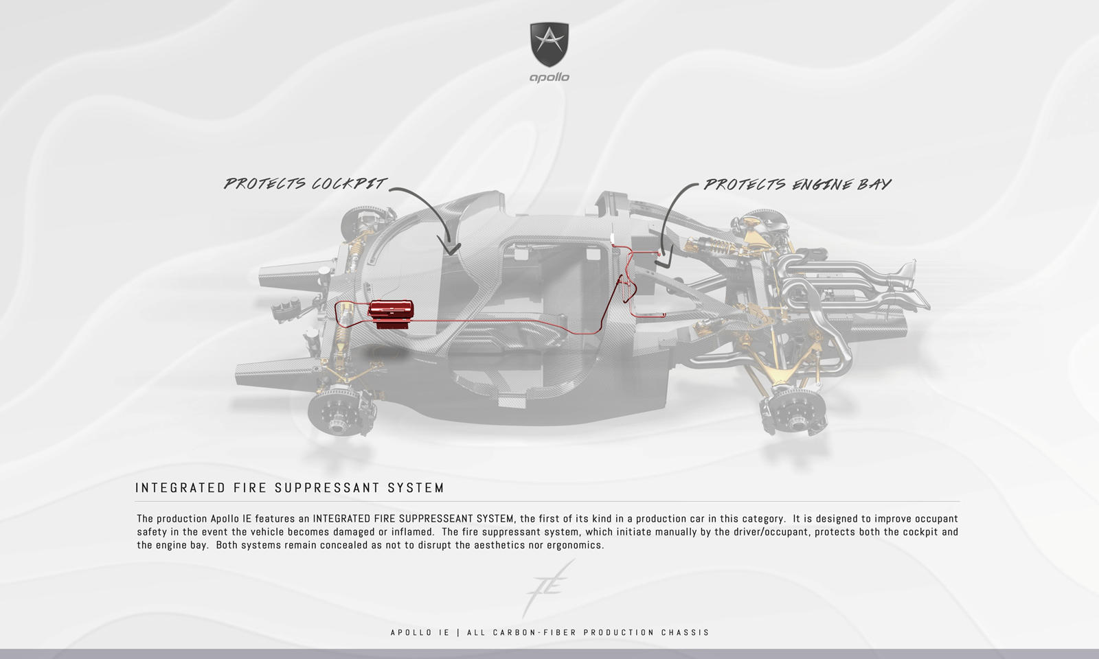 $2.7 Million Apollo IE Is Ready For Production